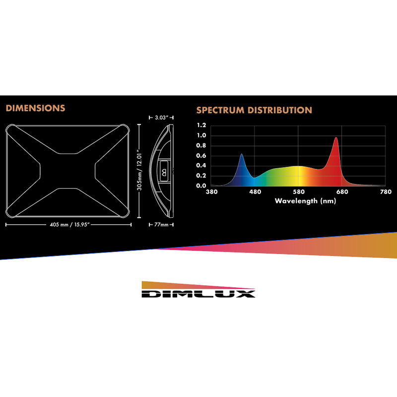 DIMLUX - XPLORE SERIES LED | 200W - 530 μmol/s - 2.73 μmol/J ...